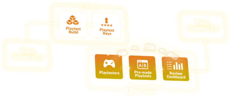 Home - Playtester Network