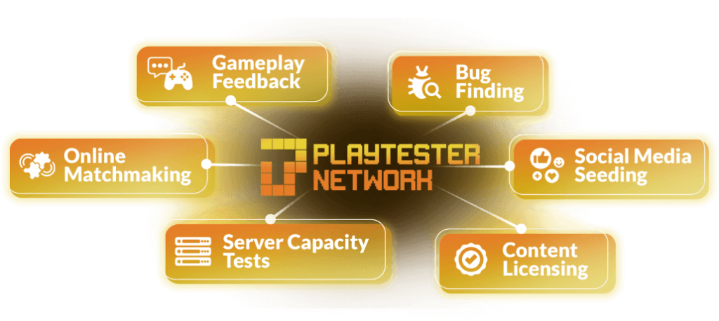 Home - Playtester Network